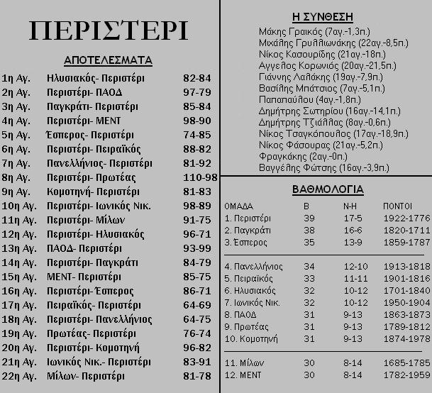 ΣΤΑΤΙΣΤΙΚΑ-ΙΣΤΟΡΙΚΑ ΣΤΟΙΧΕΙΑ | fentagin